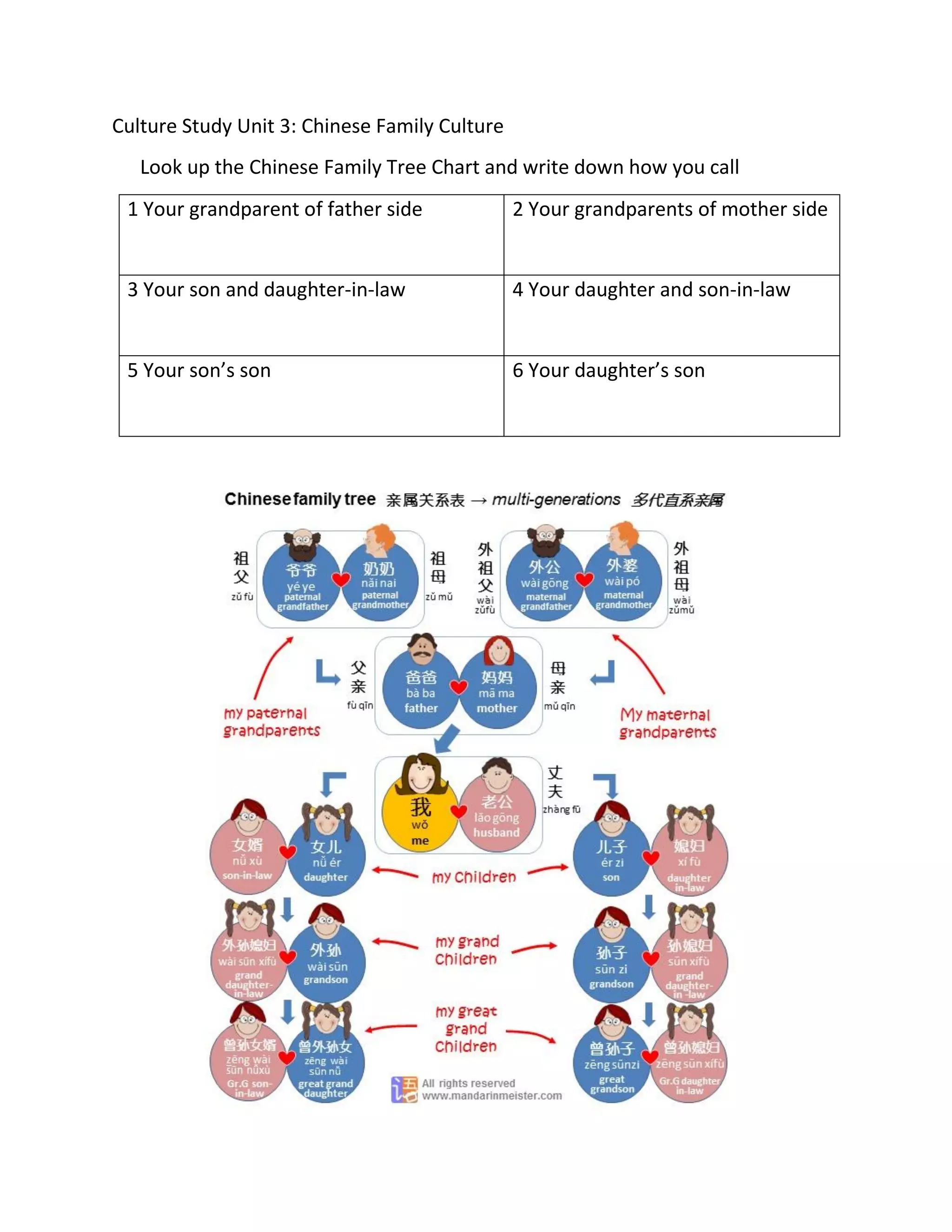 Culture study unit 3 Chinese Family worksheet | PDF
