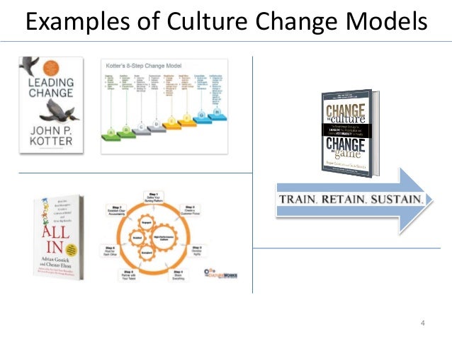Creating Culture Change