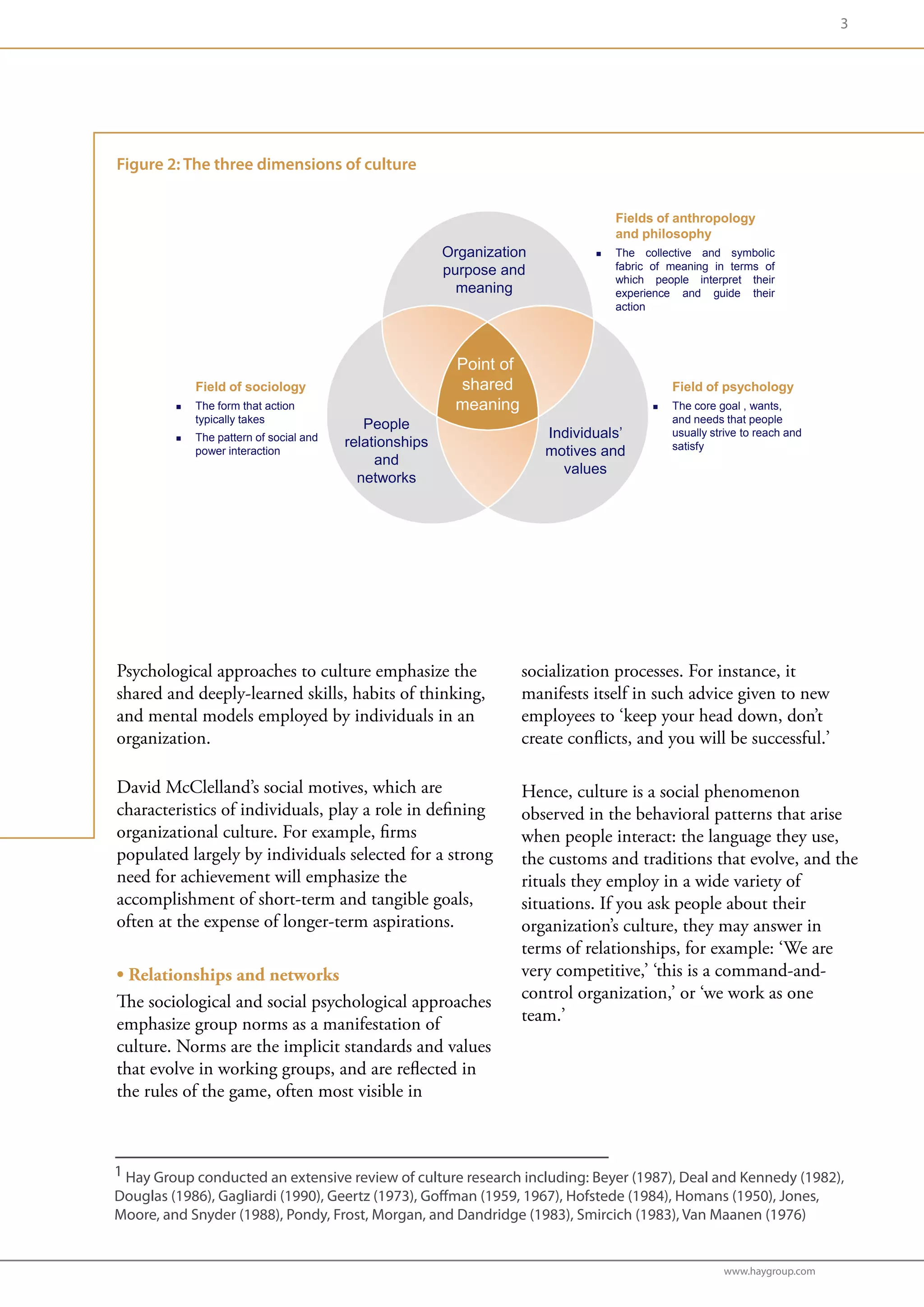 Culture Transformation | PDF