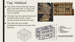 Culture &vernacular architecture-jammu&kashmir | PPTX