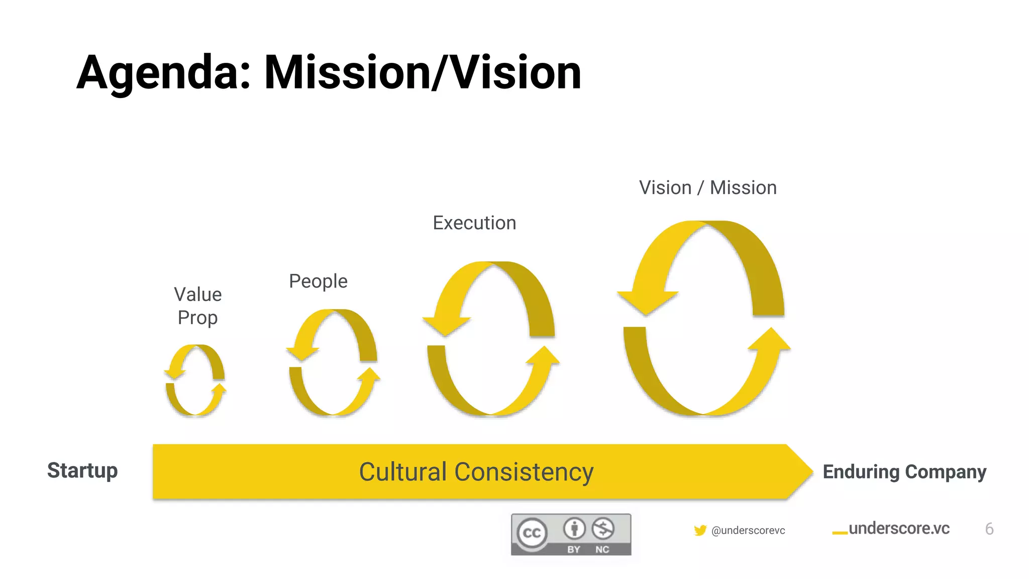 Culture, Vision and Mission | PPTX