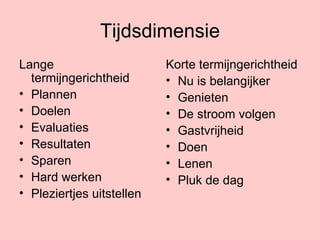 Cultuur Dimensies | PPT