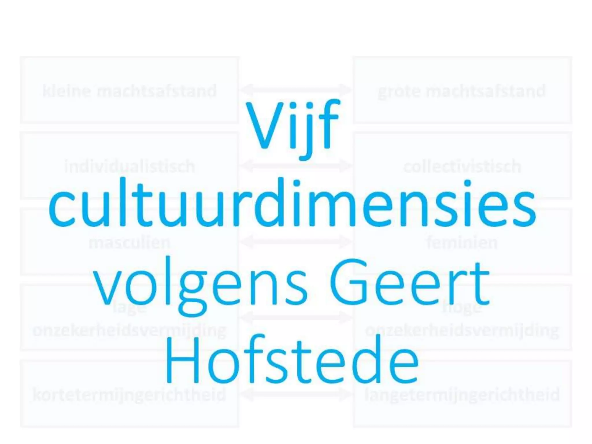 Vijf Cultuurdimensies volgens Geert Hofstede - presentatie op ...