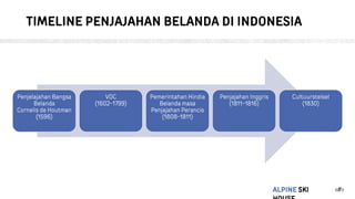 materi sejarah kolonialisme dan imperialisme di indonesia | PPT