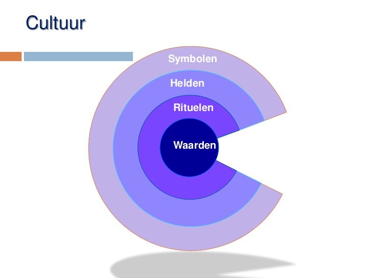 Cultuurverschillen nederland belgie