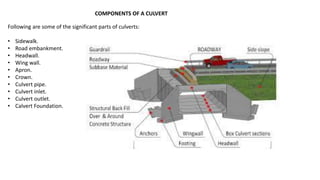 CULVERTS.pdf