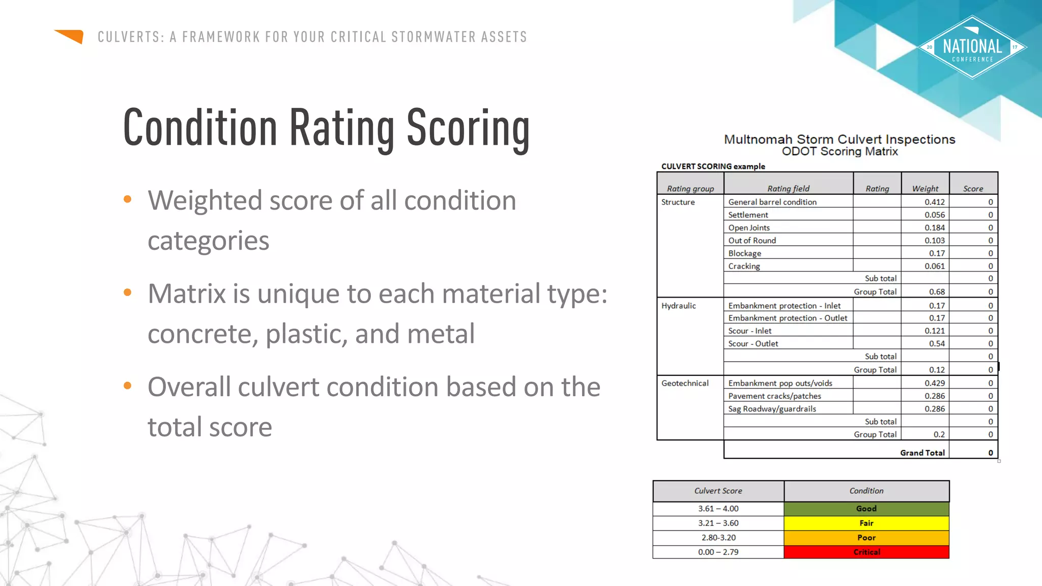 Culverts : A Framework for Your Critical Stormwater Assets | PDF