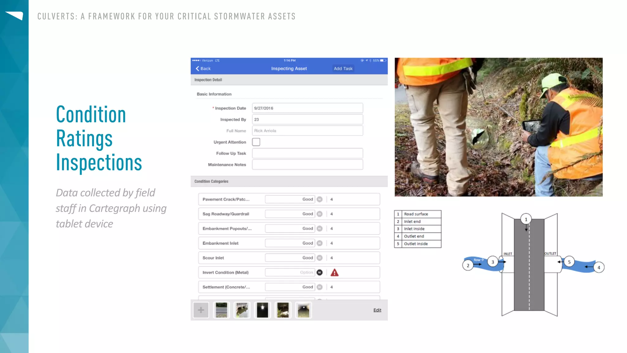 Culverts : A Framework for Your Critical Stormwater Assets | PDF