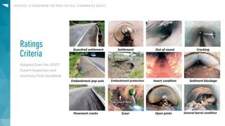 Culverts : A Framework for Your Critical Stormwater Assets | PDF