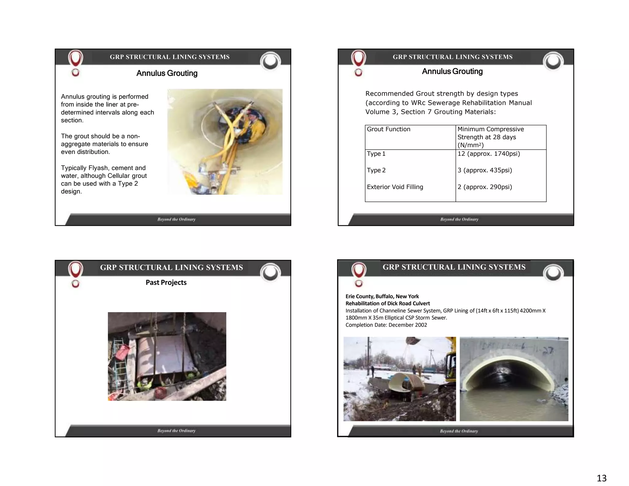 culverts-channeline-international.pptx