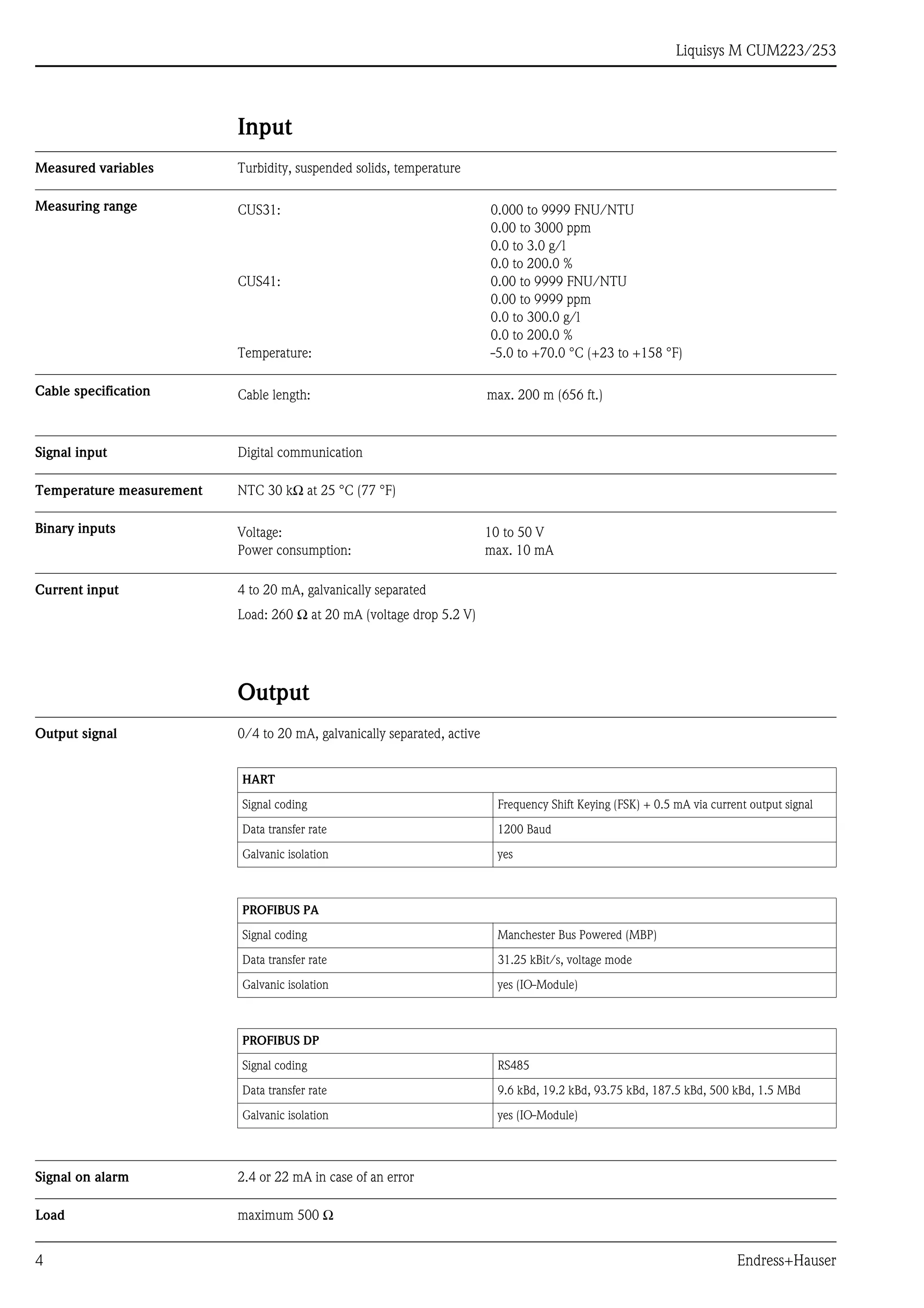 CUM223 253 endress+hauser datasheet-turbidity and suspended solids ...