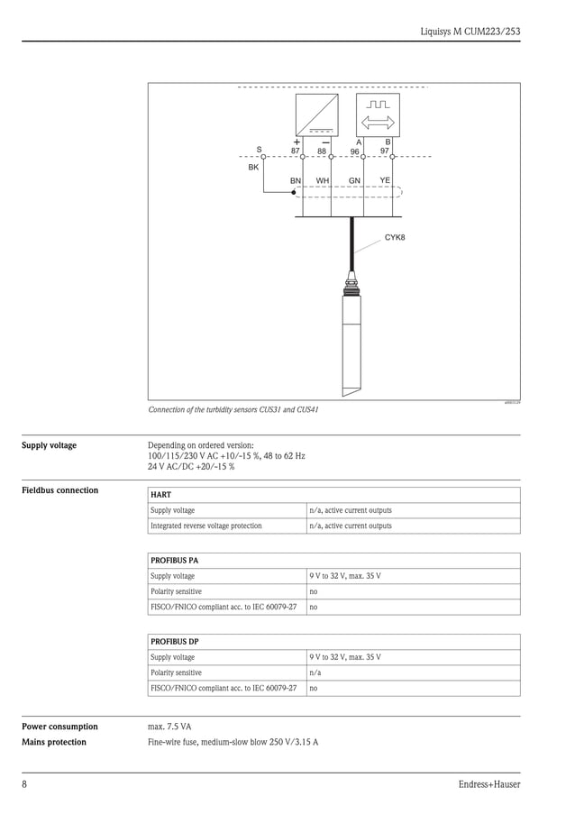 CUM223 253 endress+hauser datasheet-turbidity and suspended solids ...