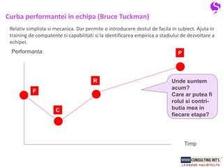 Cum cresti performanta colectiva a echipei tale? | PPT