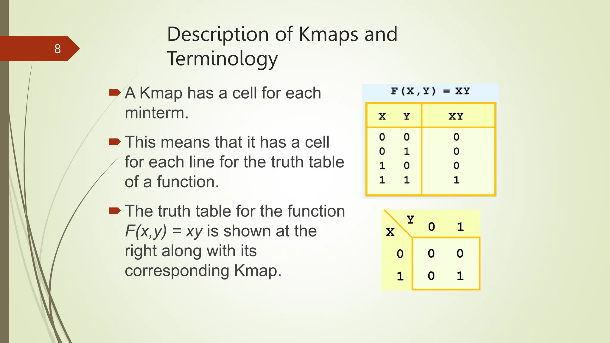 cume106 Electrical n Electronic principles Kmaps.pptx