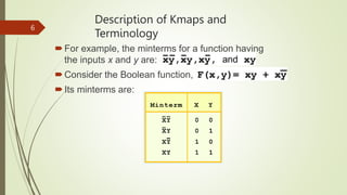 cume106 Electrical n Electronic principles Kmaps.pptx
