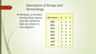 cume106 Electrical n Electronic principles Kmaps.pptx