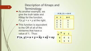 cume106 Electrical n Electronic principles Kmaps.pptx