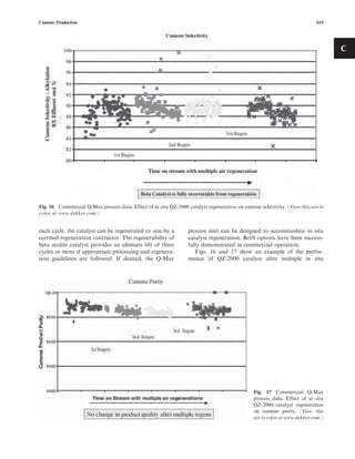 Cumene Production.pdf