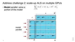 S6211 - CuMF: Large-Scale Matrix Factorization on Just One Machine with GPUs | PPT
