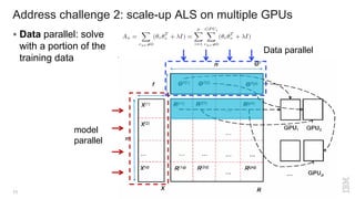 S6211 - CuMF: Large-Scale Matrix Factorization on Just One Machine with GPUs | PPT
