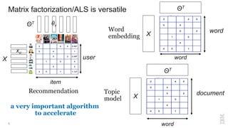S6211 - CuMF: Large-Scale Matrix Factorization on Just One Machine with GPUs | PPT