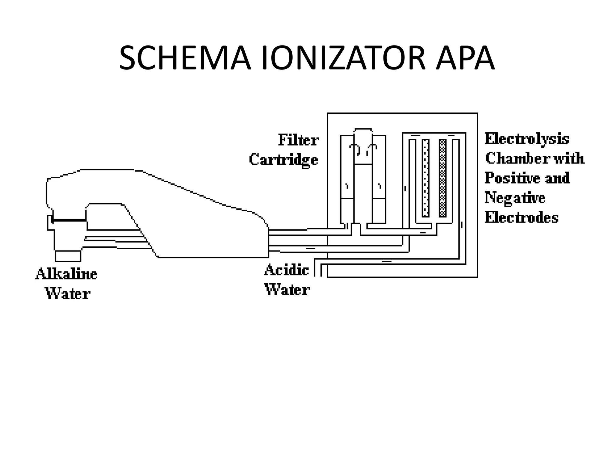 Cum functioneaza un ionizator de apa ? | PPT