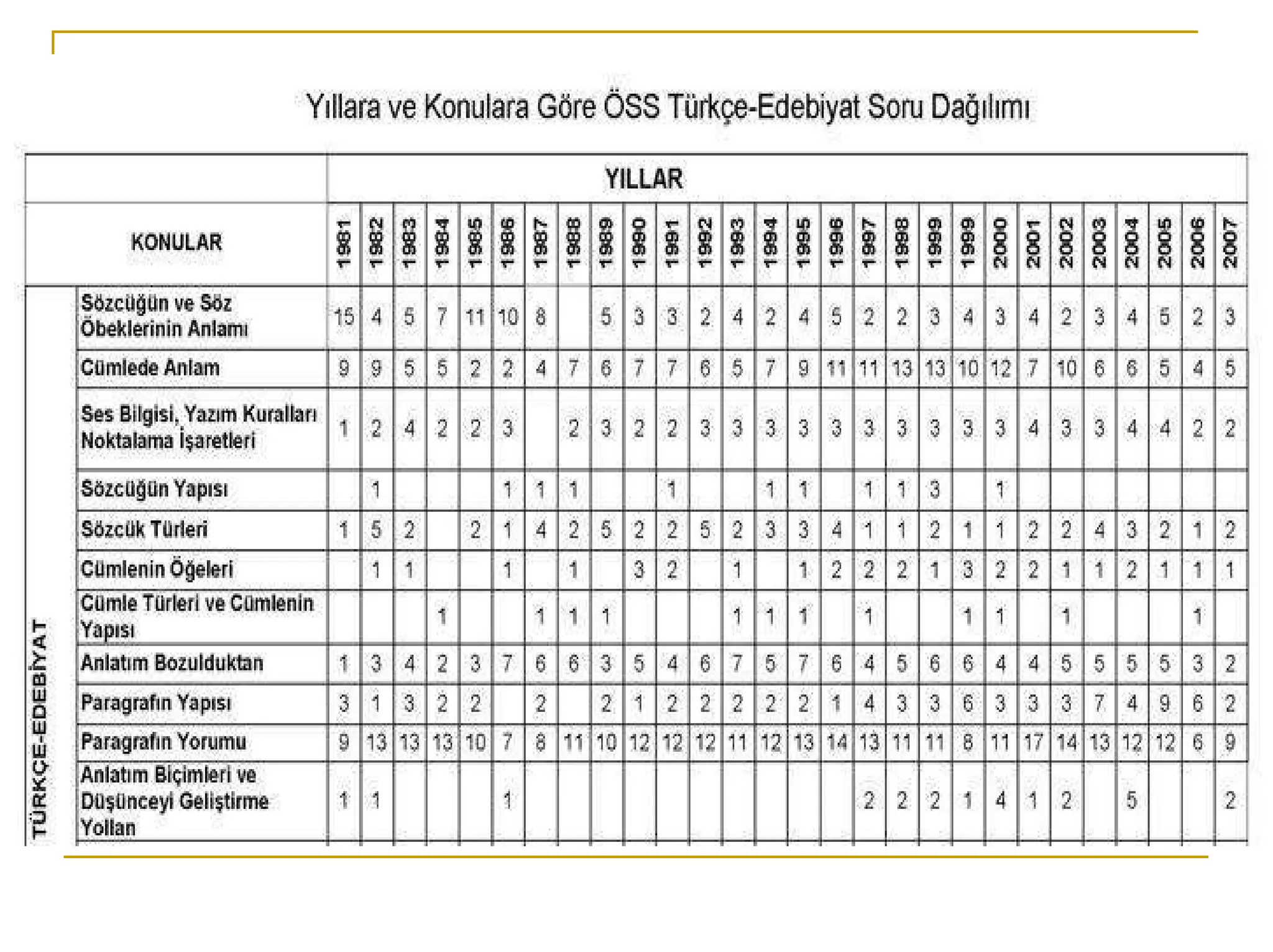 Cumlede Anlam Son | PPT