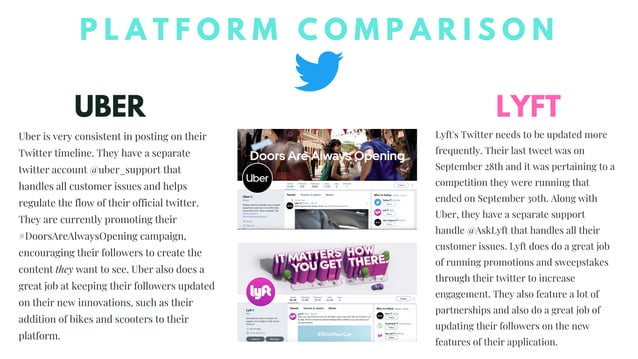 Uber vs. Lyft Brand Comparison | PPT