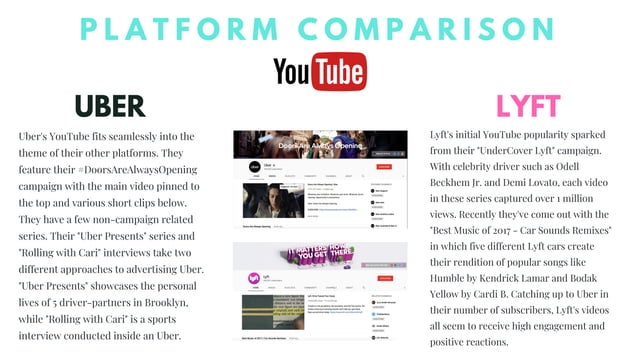 Uber vs. Lyft Brand Comparison | PDF