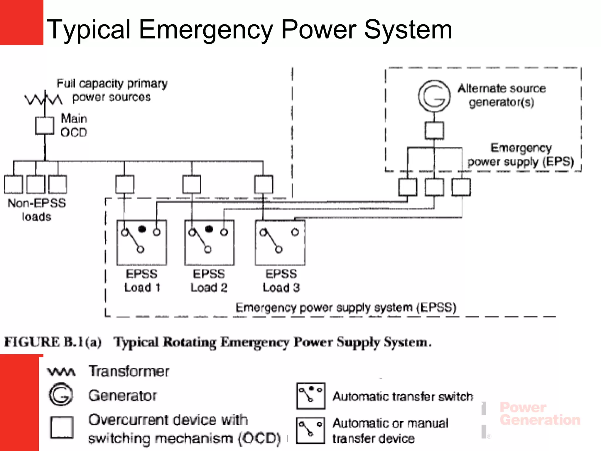 ATS, Grounding Issues & Installation Considerations | PDF