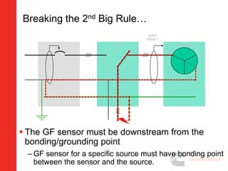 ATS, Grounding Issues & Installation Considerations | PDF