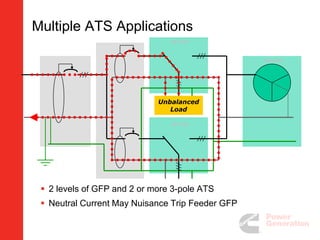 ATS, Grounding Issues & Installation Considerations | PDF