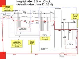 ATS, Grounding Issues & Installation Considerations | PDF
