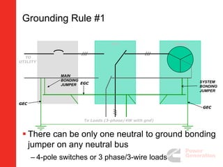 ATS, Grounding Issues & Installation Considerations | PDF