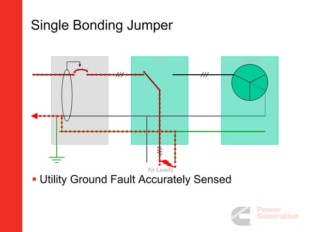 ATS, Grounding Issues & Installation Considerations | PDF | Radio ...