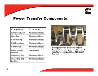 Cummins b20 1000hr durability | PDF | Automotive