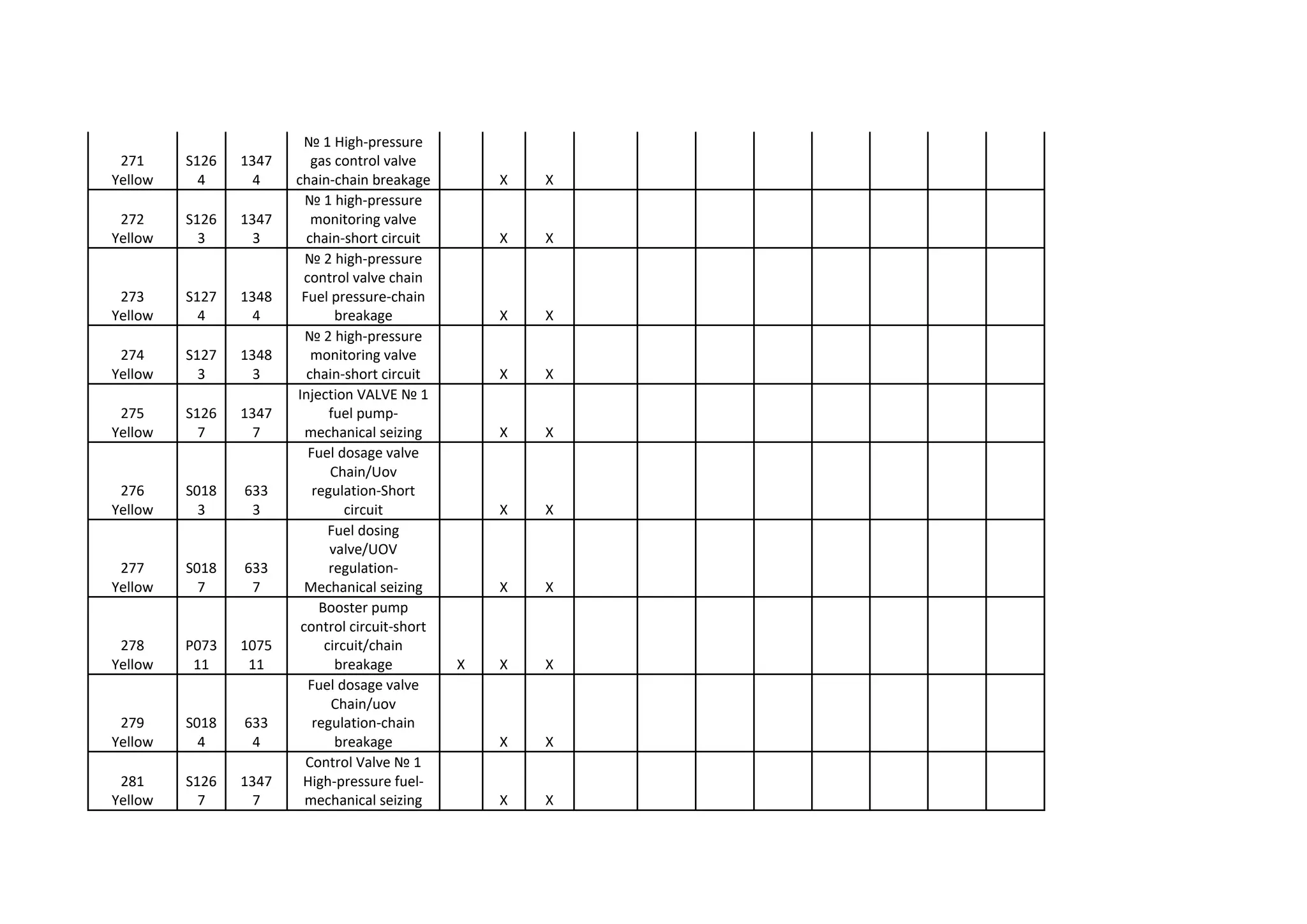 Cummins Fault Codes For QSB, QSC, QSL9, QSM11, QSX15, QSK19, QSK23 ...