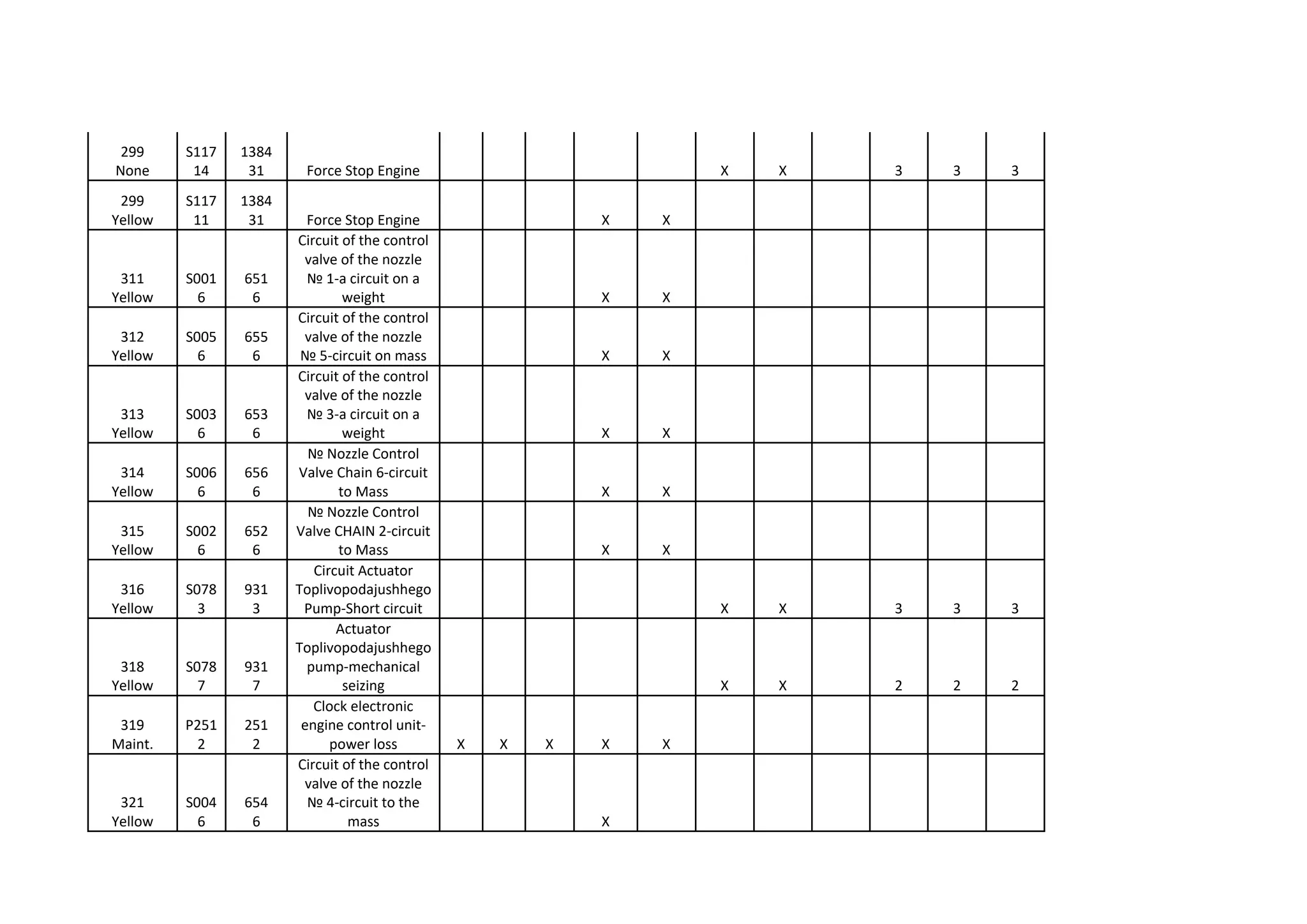 Cummins Fault Codes For QSB, QSC, QSL9, QSM11, QSX15, QSK19, QSK23 ...
