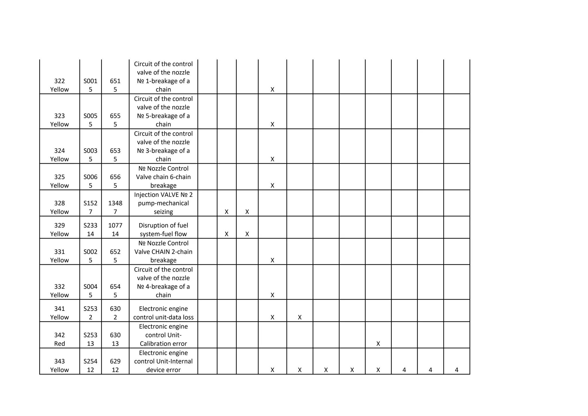 Cummins Fault Codes For QSB, QSC, QSL9, QSM11, QSX15, QSK19, QSK23 ...