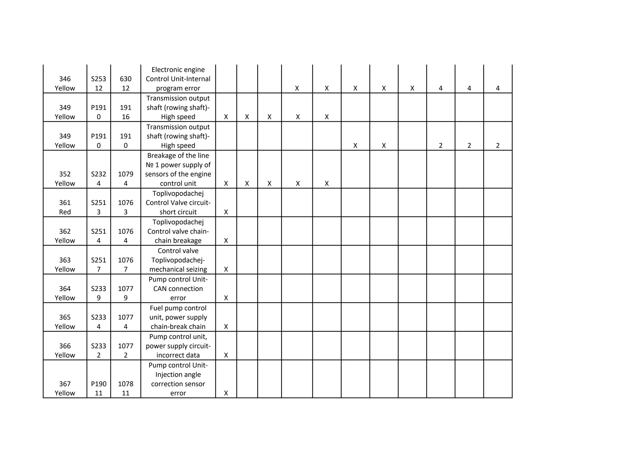 Cummins Fault Codes For QSB, QSC, QSL9, QSM11, QSX15, QSK19, QSK23 ...