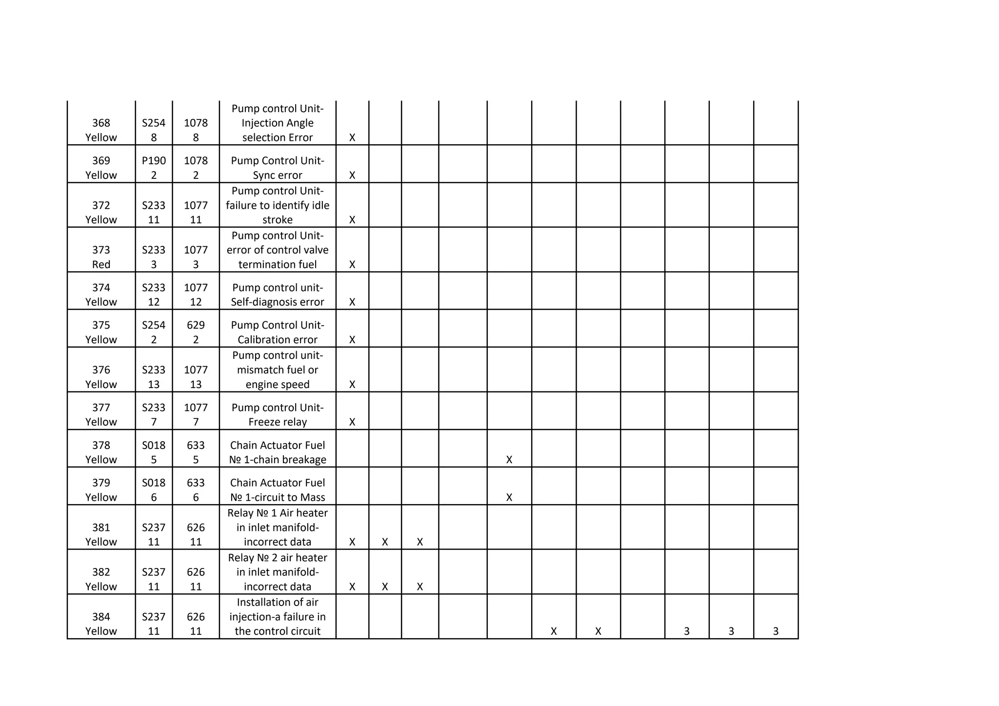 Cummins Fault Codes For QSB, QSC, QSL9, QSM11, QSX15, QSK19, QSK23 ...