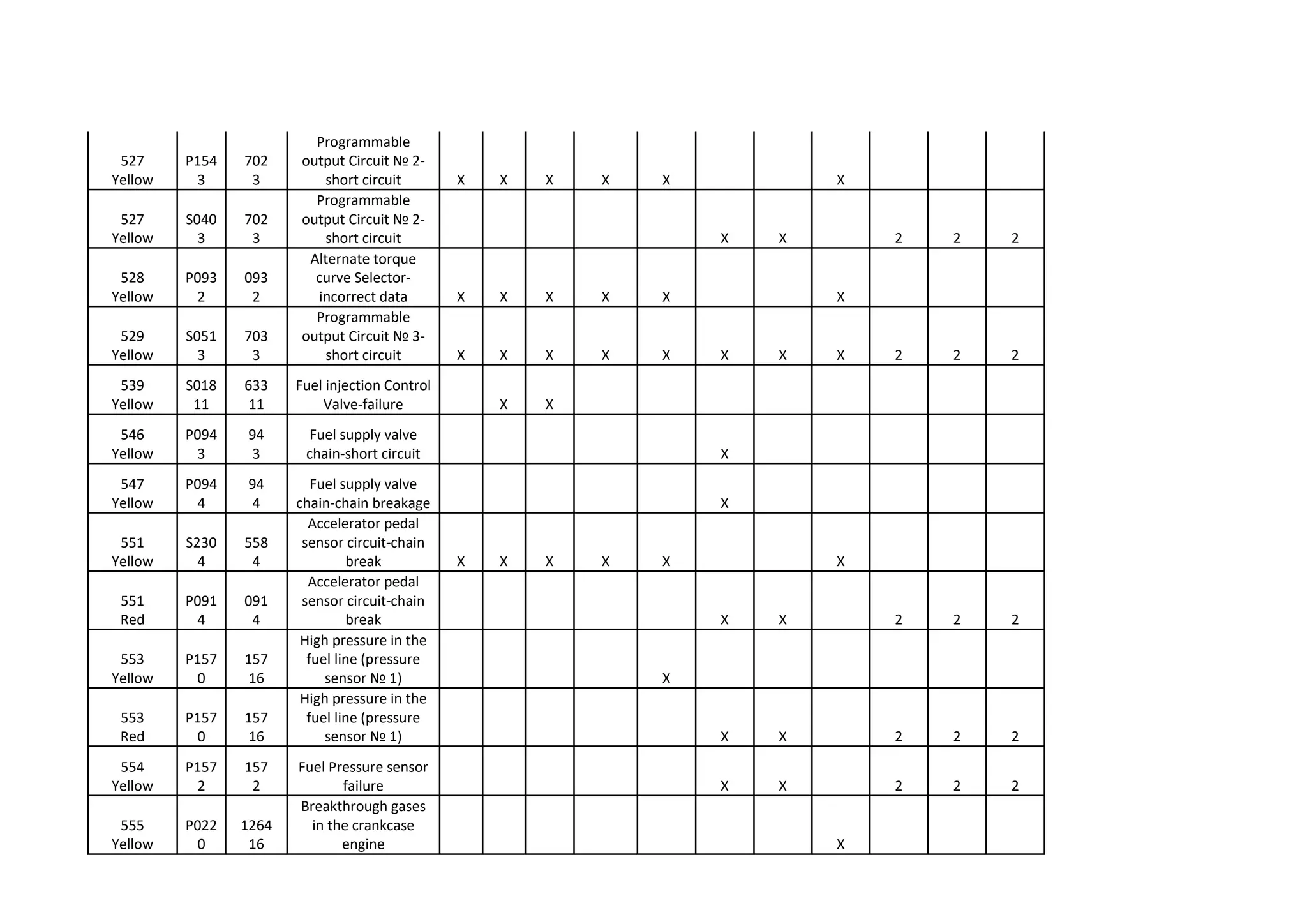 Cummins Fault Codes For QSB, QSC, QSL9, QSM11, QSX15, QSK19, QSK23 ...