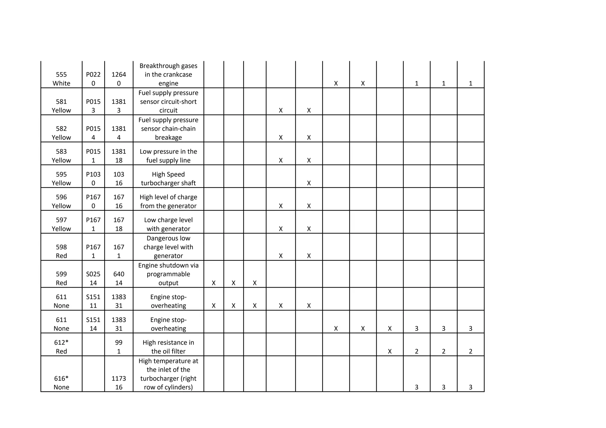 Cummins Fault Codes For QSB, QSC, QSL9, QSM11, QSX15, QSK19, QSK23 ...