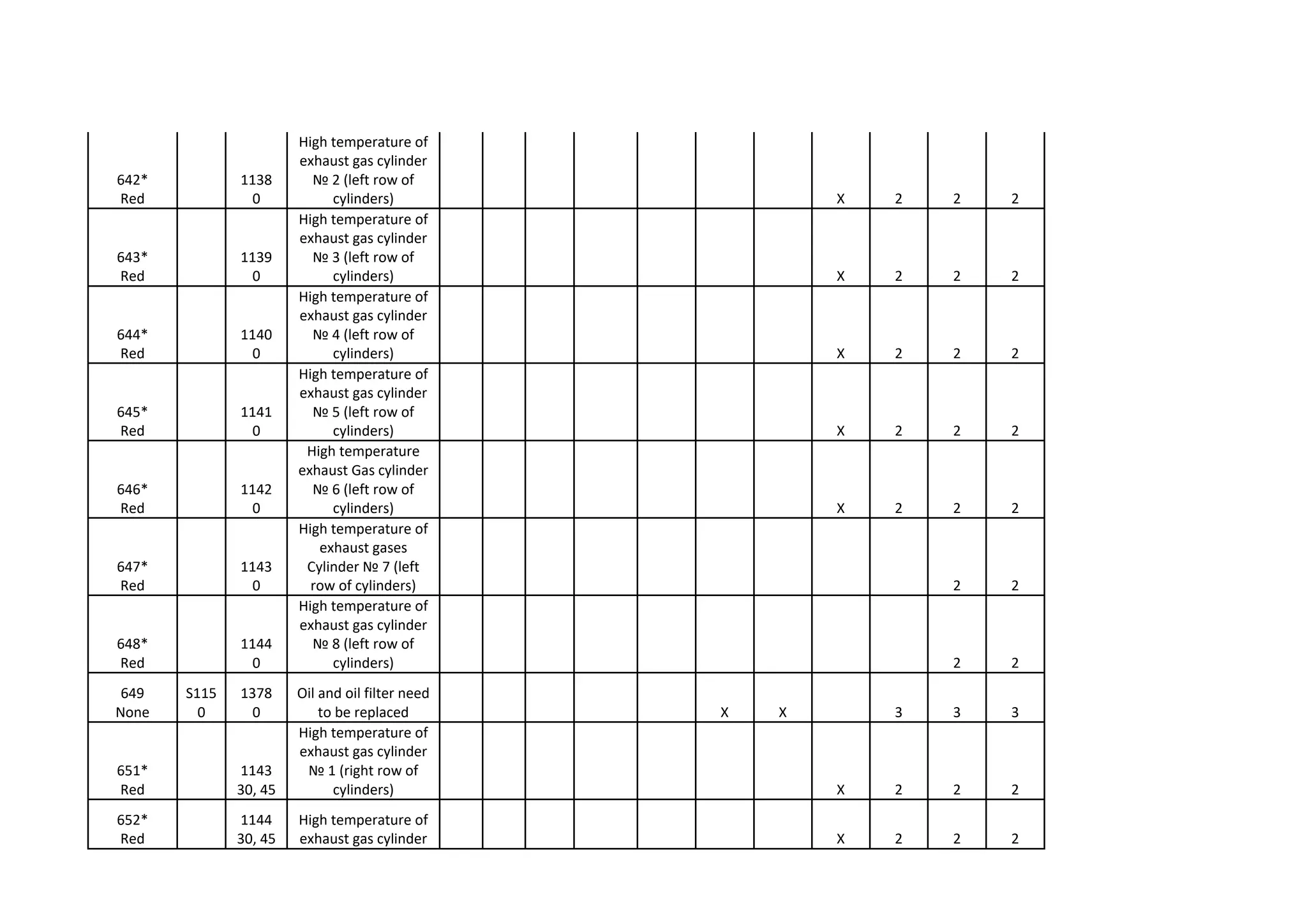 Cummins Fault Codes For QSB, QSC, QSL9, QSM11, QSX15, QSK19, QSK23 ...