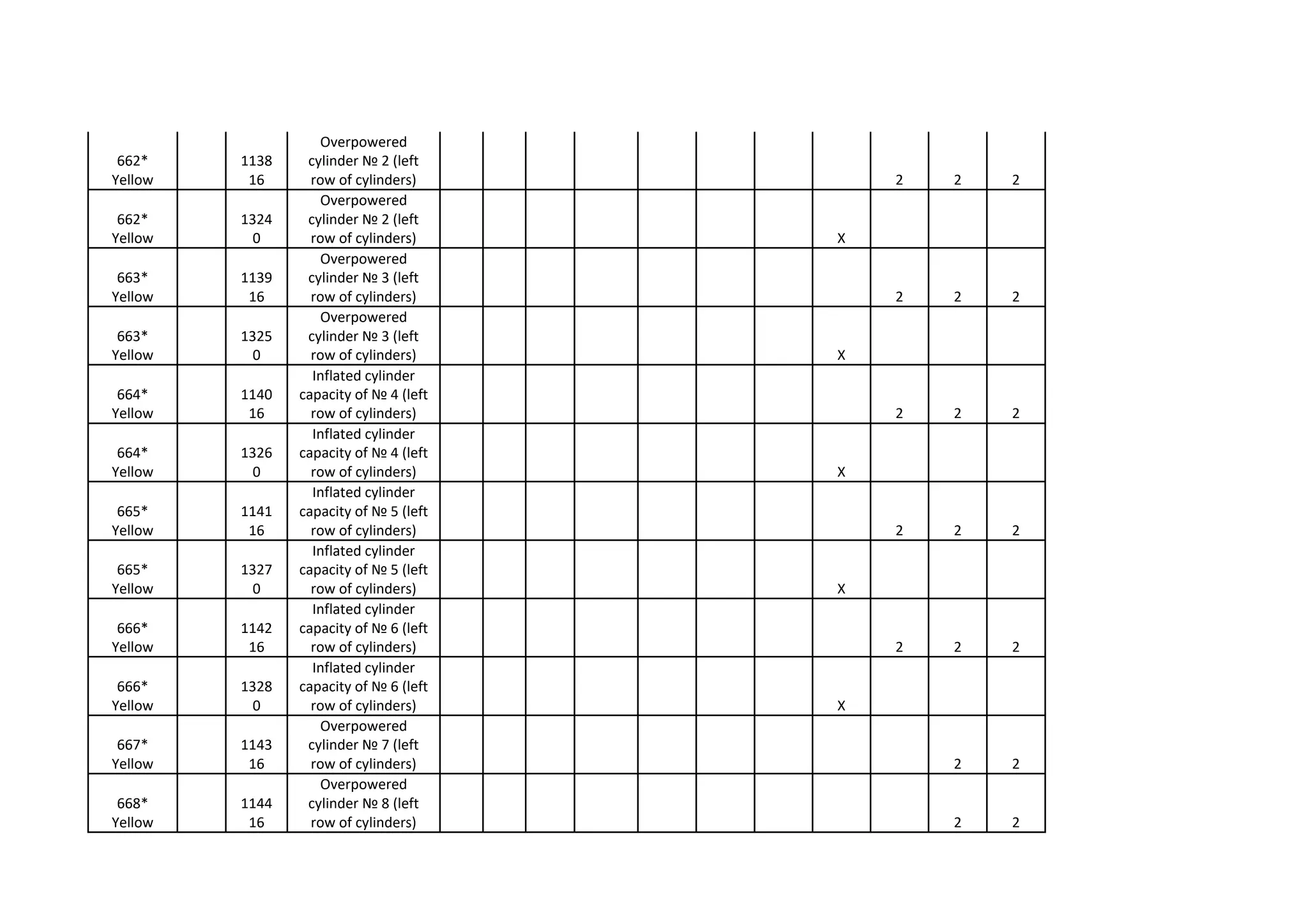 Cummins Fault Codes For QSB, QSC, QSL9, QSM11, QSX15, QSK19, QSK23 ...