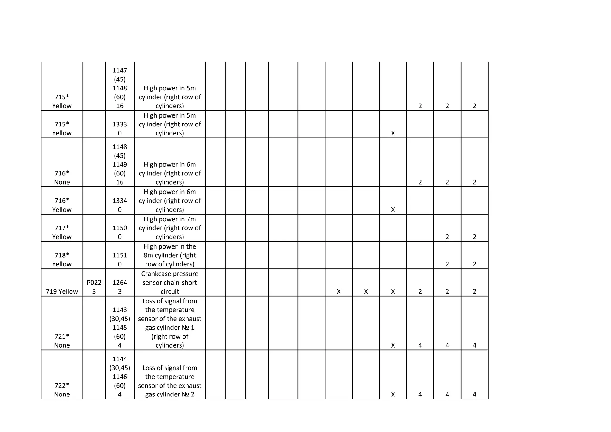 Cummins Fault Codes For QSB, QSC, QSL9, QSM11, QSX15, QSK19, QSK23 ...
