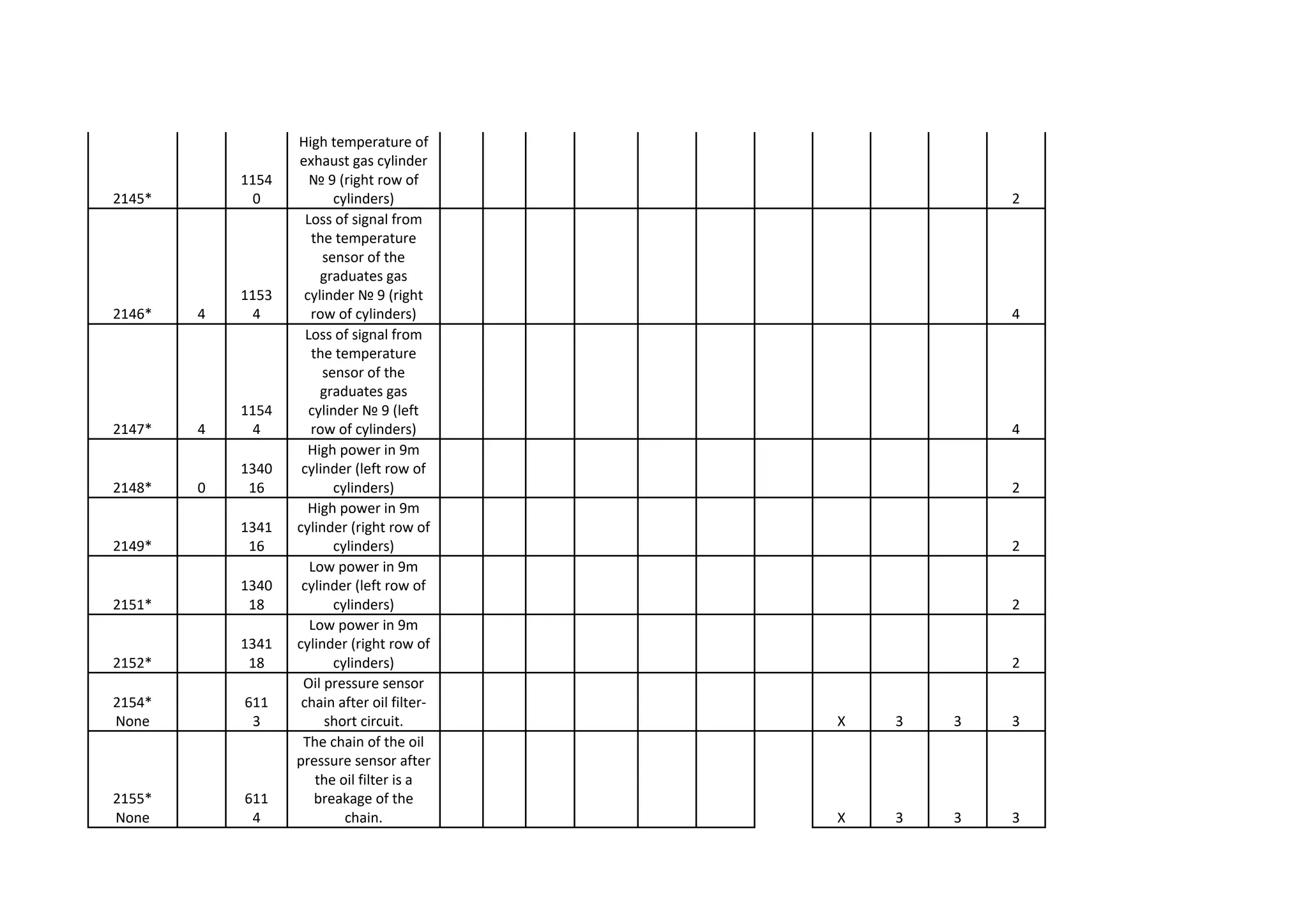 Cummins Fault Codes For QSB, QSC, QSL9, QSM11, QSX15, QSK19, QSK23 ...
