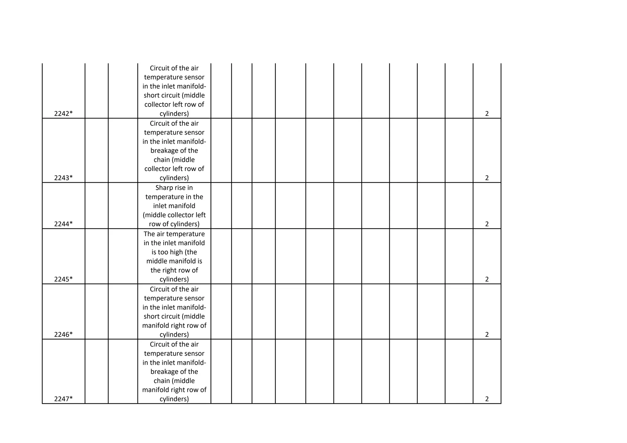 Cummins Fault Codes For QSB, QSC, QSL9, QSM11, QSX15, QSK19, QSK23 ...