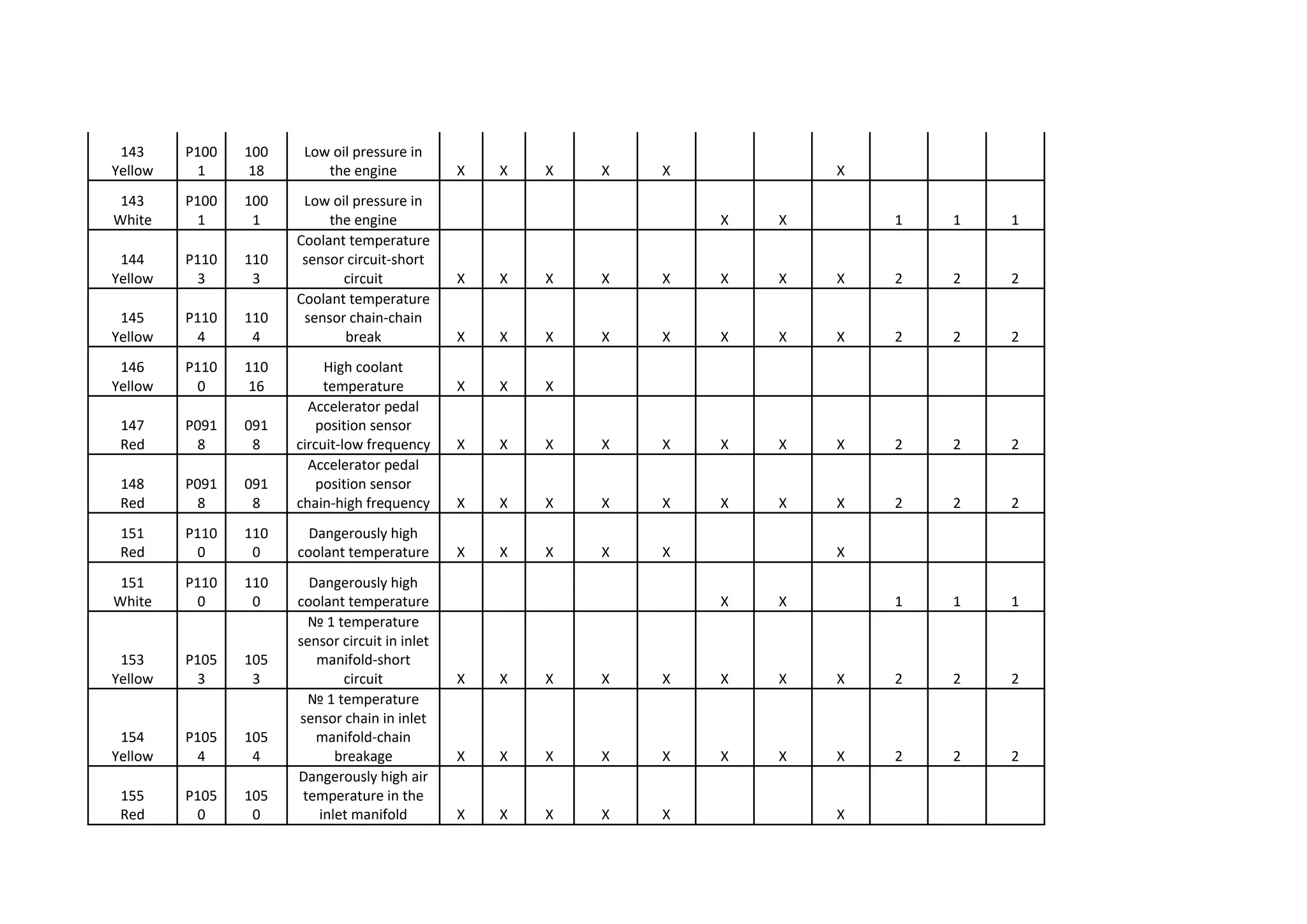 Cummins Fault Codes For QSB, QSC, QSL9, QSM11, QSX15, QSK19, QSK23 ...