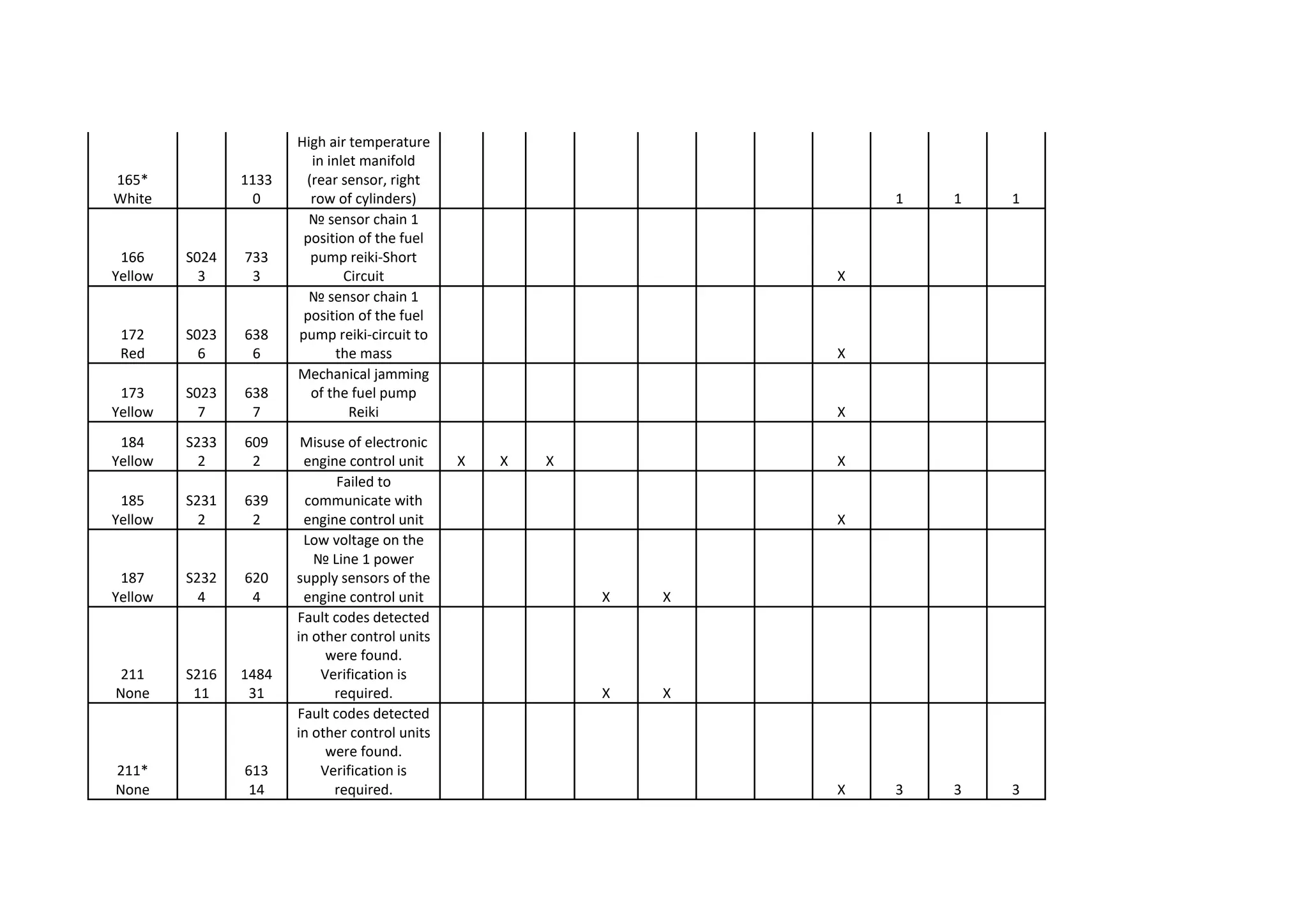 Cummins Fault Codes For QSB, QSC, QSL9, QSM11, QSX15, QSK19, QSK23 ...